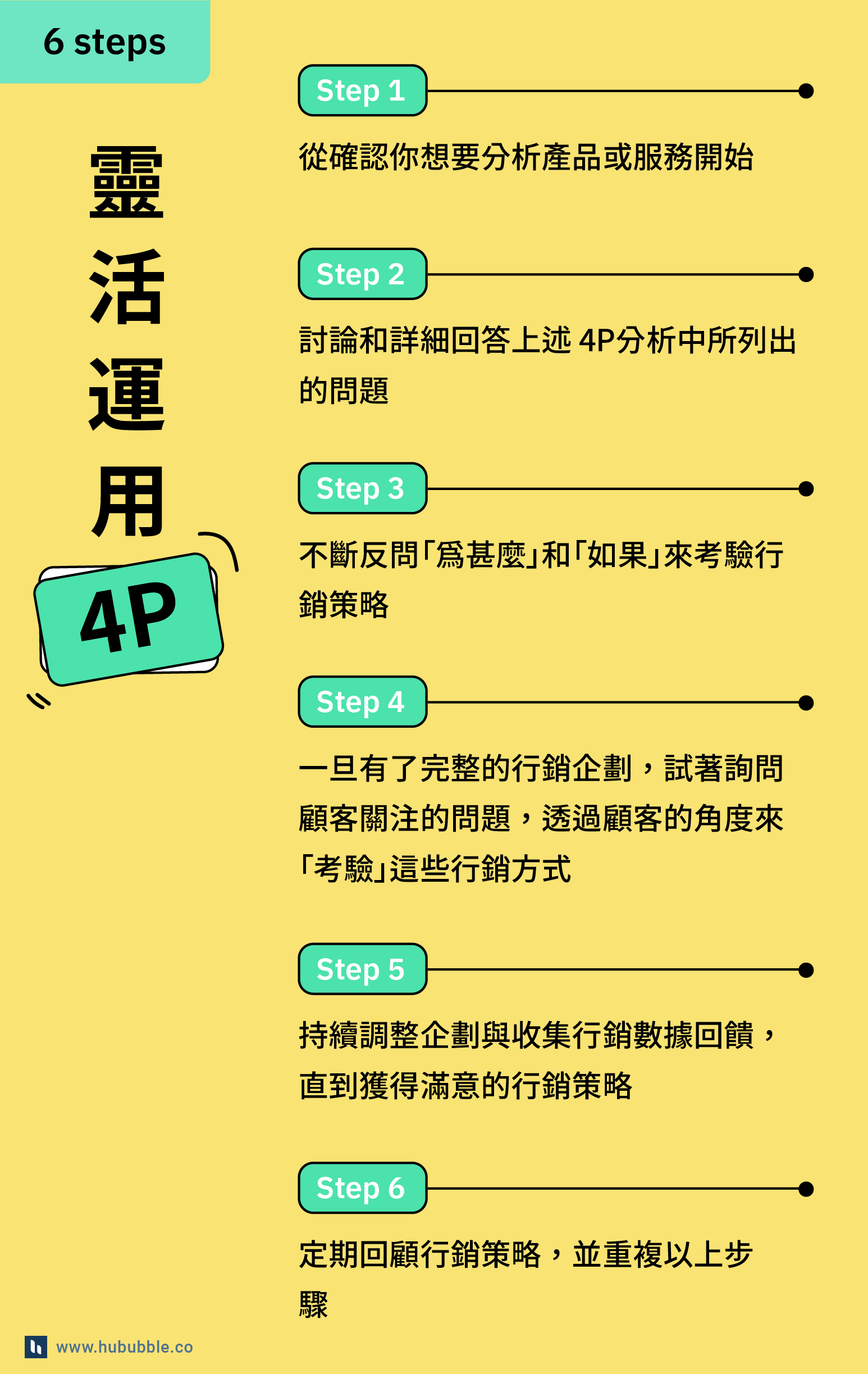 行銷 4p 如何用？ 什麼是新 4p？ 補充：定價心理學訣竅 ＆ Uniqlo 案例
